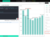 Sql Data Visualization